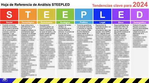 Es Pestel Y Steepled Tendencias Clave Para 2024 01