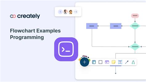 14 Programming Flowchart Examples To Streamline Development Creately