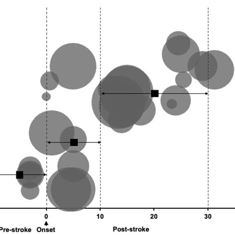 Trajectories Of Prevalence Of Sarcopenia In Pre And Post Onset Period