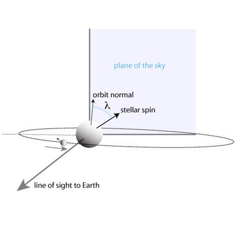 That Other Angle Oklo