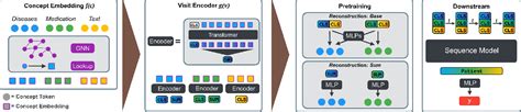 figure 1 from multi modal graph learning over umls knowledge graphs semantic scholar