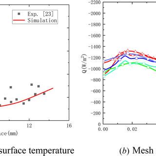Validation Of Calculation Method Download Scientific Diagram