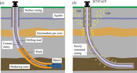 Primary Cementing Of Vertical Wells Displacement And Dispersion Effects In Narrow Eccentric