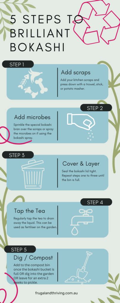Bokashi Bin What You Need To Know To Make Amazing Compost