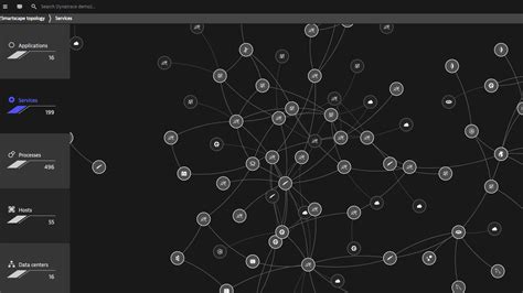 dynatrace 软件智能——全自动 dynatrace