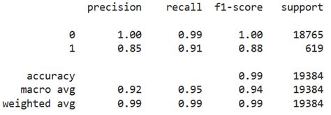 Github Alanisrperezcredit Risk Classification