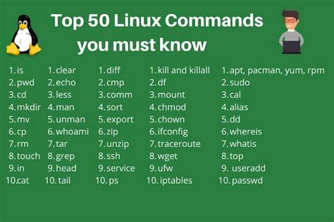 Mohammed Anzar Khan On Linkedin Top50linuxcommandsadminsmustknow 10 Comments