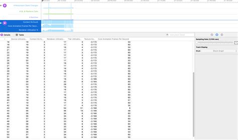 Ios Using Opengl Es Analysis To Predict Performance On Older Devices Stack Overflow