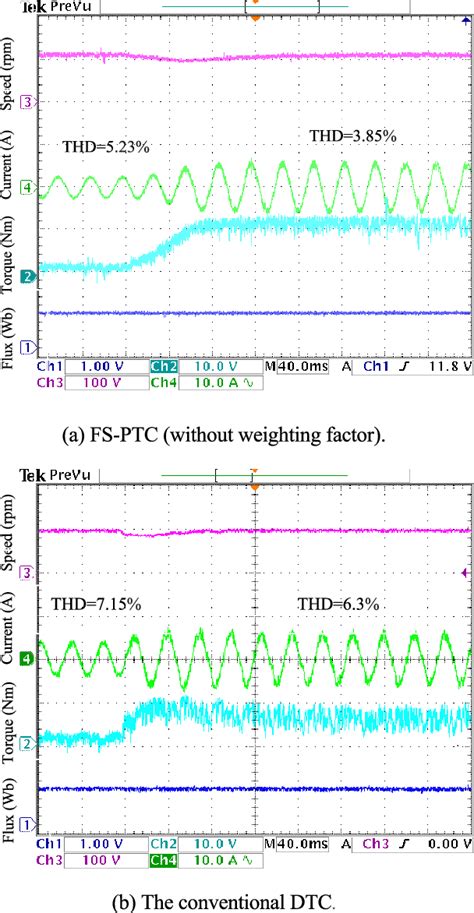 Figure 17 From Design And Implementation Of An Improved Finite State Predictive Direct Torque