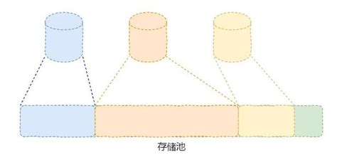 ieee5节点系统图 存储系统的的关键技术之自精简技术 csdn博客