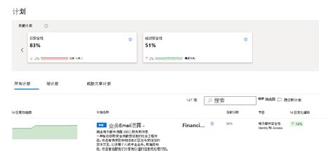 查看安全风险管理中的安全计划 Microsoft Security Exposure Management Microsoft Learn