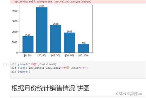 基于机器学习的用户电话营销数据分析预测 代码 数据 github上营销电话对话数据吗 csdn博客