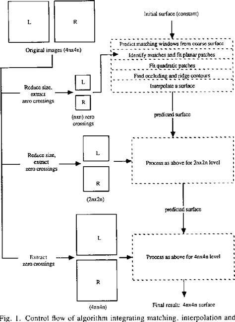 Modulus Of Smoothness Semantic Scholar