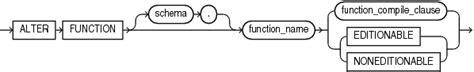 Alter Function