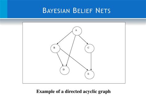 Ppt Topic 12 Level 3 Powerpoint Presentation Free Download Id3762445