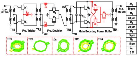 Simplified Circuit Topology Of The Proposed Frequency Multiplier Download Scientific Diagram