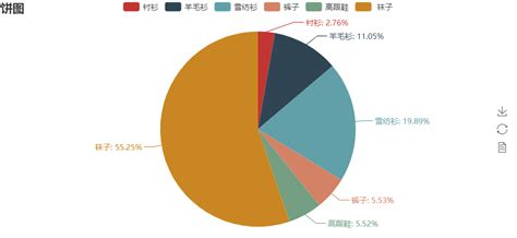 使用python数据分析、科学计算、数据可视化完成一个作品 第四章：python科学计算、数据分析、图表可视化库 matplotlib csdn博客