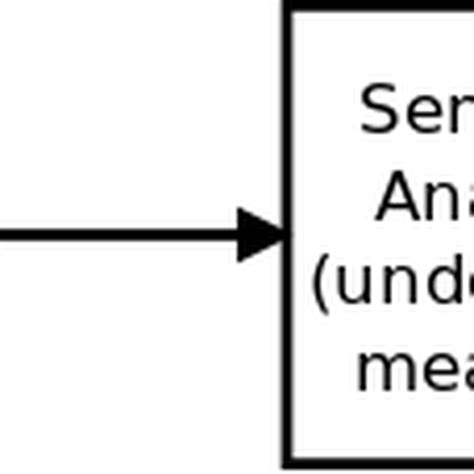 Writing A C Compiler From Scratch Hackaday Io
