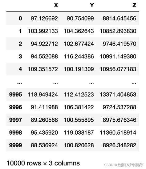 Python实现pearsonr Pearson Pythonmob6454cc745a10的技术博客51cto博客
