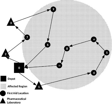 Figure 2 From Agile Optimization Of A Two Echelon Vehicle Routing Problem With Pickup And