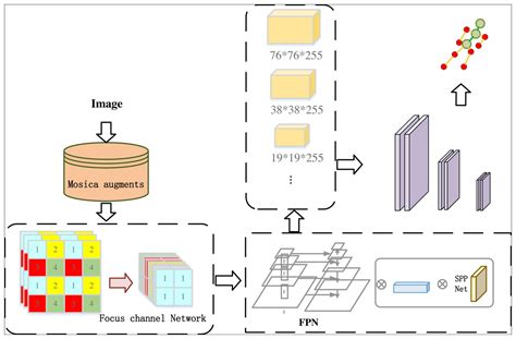 Design Of Dynamic Ski Motion Capture And Human Posture Detection Model Based On Spatio Temporal