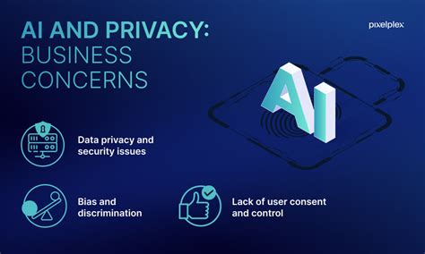 Ai And Privacy Business Concerns And Effective Solutions