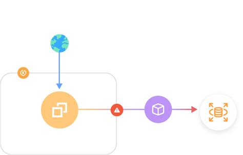 Container And Kubernetes Security From Runtime To Build Time