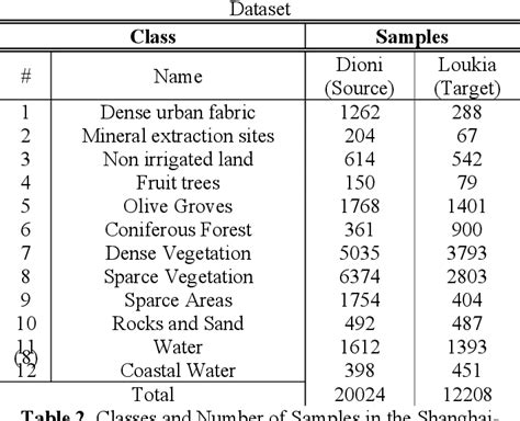 Figure 1 From Domain Adversarial Debiased Self Training For