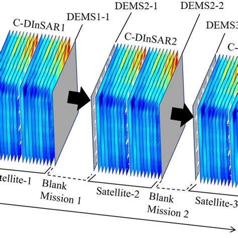 Map Of The Study Area Hot Mudflow At Regency Of Sidoarjo Indonesia