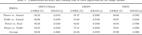 Table 9 From A New Cross Multidomain Classification Algorithm And Its