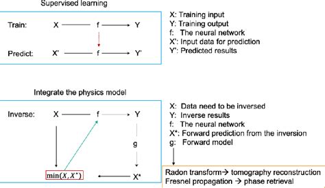 Figure 1 From Strategies Of Deep Learning For Tomographic