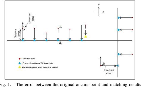 Figure 1 From A Dynamic K Nearest Neighbor Map Matching Method Combined With Neural Network