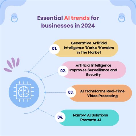 Artificial Intelligence Services Trends For Businesses In 2025