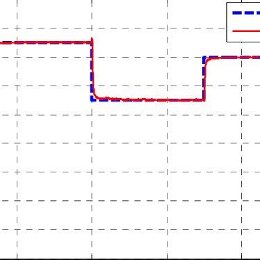Output Voltage And Its Reference Download Scientific Diagram