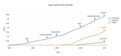 Measuring What Matters — A Lesson From The Trenches Of Site Reliability Engineering By Kevin