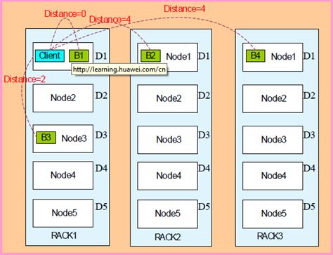 Hdfs技术原理 曹世宏的博客