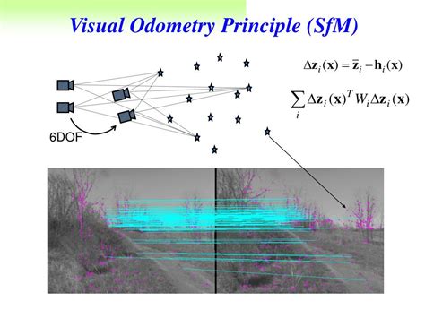 Ppt Place Recognition And Lifelong Mapping Powerpoint Presentation Free Download Id351585