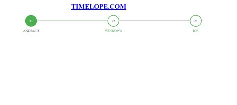 Create Horizontal Timeline Using Html And Css