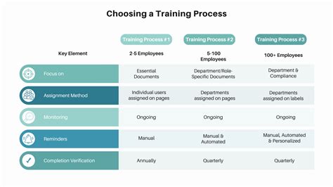 🎉 Free Template For Training Management In Conflu Atlassian Community