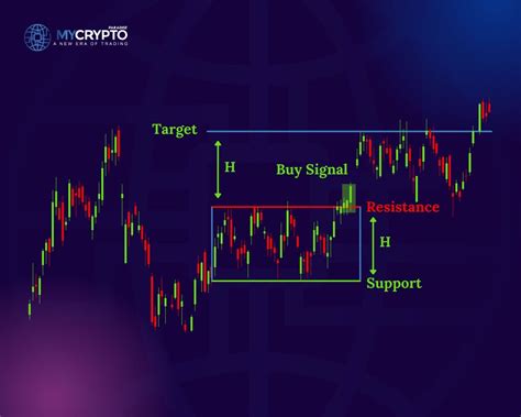 Crypto Trading Tools How To Trade Using Rectangle Pattern