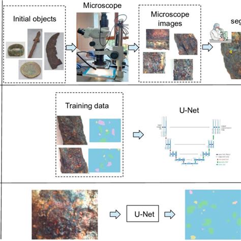 A View Of The Computational Process The Image Production And Manual Download Scientific
