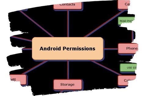 delphi android permissions delphi desde cero