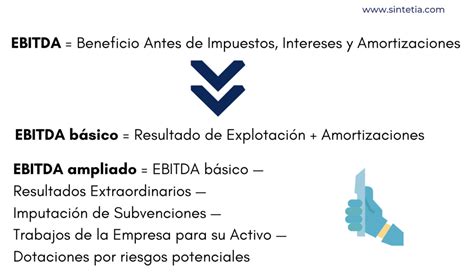 Ebitda Con Eso Te Lo Digo Todo Y No Te Digo Nada Sintetia