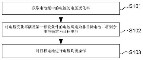 Battery Equalization Method And Device Eureka Patsnap