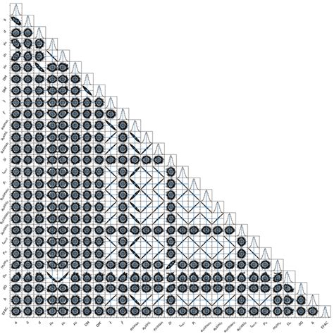 Corner Plot Of The Correlations Between The Fitted Parameters Of Table Download Scientific