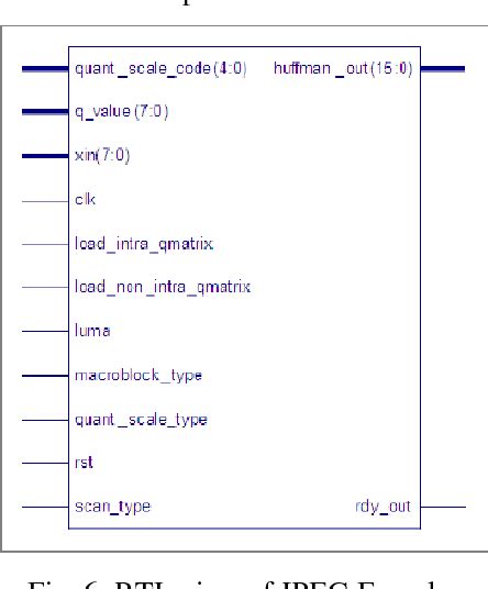 Figure 6 From An Efficient Design And Fpga Implementation Of Jpeg Encoder Using Verilog Hdl
