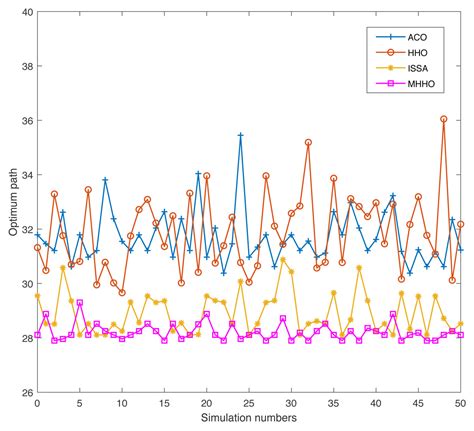 A Path Planning Method Using Modified Harris Hawks Optimization