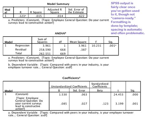 Spss 17 For The Macintosh Statistics Software Review