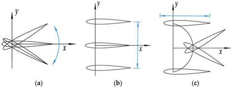 Comparative Analysis Of The Hydrodynamic Performance Of Arc And Linear Flapping Hydrofoils