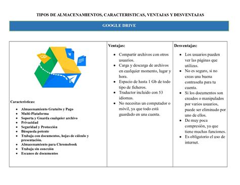 Google Drive Caracter Sticas Ventajas Y Desventajas
